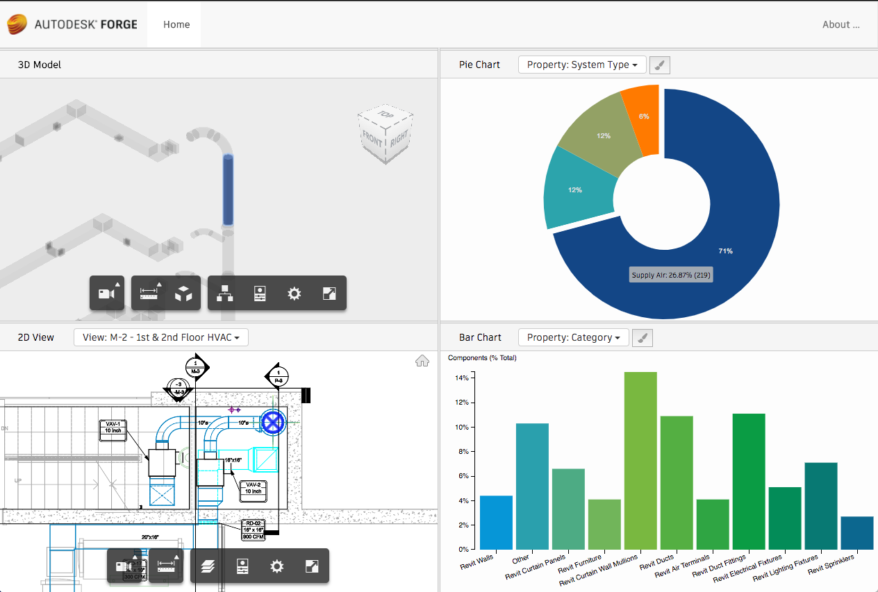 2017 AEC Technology Symposium and Hackathon | Autodesk Platform Services